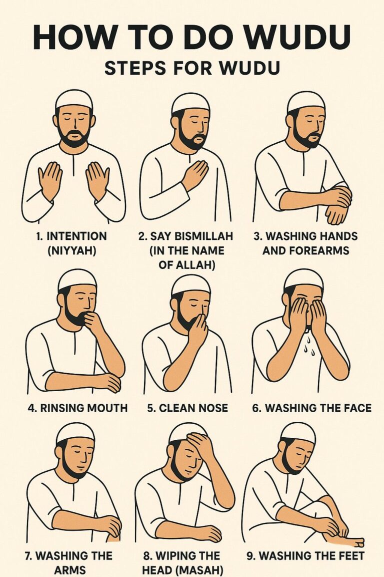 How to Do Wudu: A step by step Guide to Proper Ablution - Live Quran ...